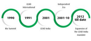 leadindia – leadindia